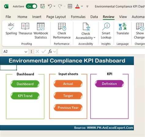 Environmental Compliance Kpi Dashboard In Excel Pk An Excel Expert