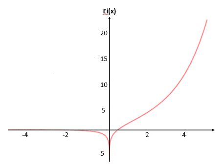 Entire Function Simple Definition Statistics How To