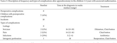 Appendicostomy Semantic Scholar