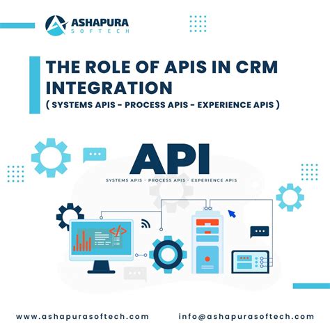 ashapura softech inc on linkedin crm api integration tips
