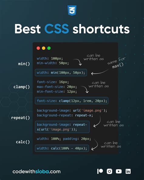Rakesh Shriwas 👨‍💻 On Linkedin Html Css Scss Bem Javascript