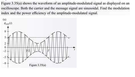 Solved Figure 3 35 A Shows The Waveform Of An