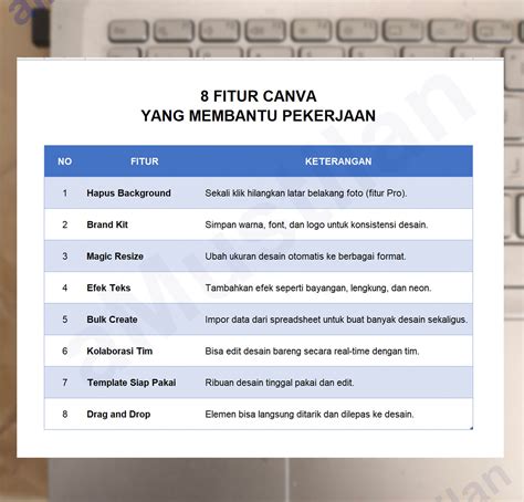 Am 8 Fitur Canva Yang Membantu Pekerjaan Lebih Cepat Dan Mudah Canva Adalah Salah Satu