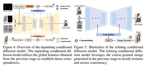 Tencent Ai Labs Breakthrough In Pose Guided Person Image Synthesis Multiplatform Ai