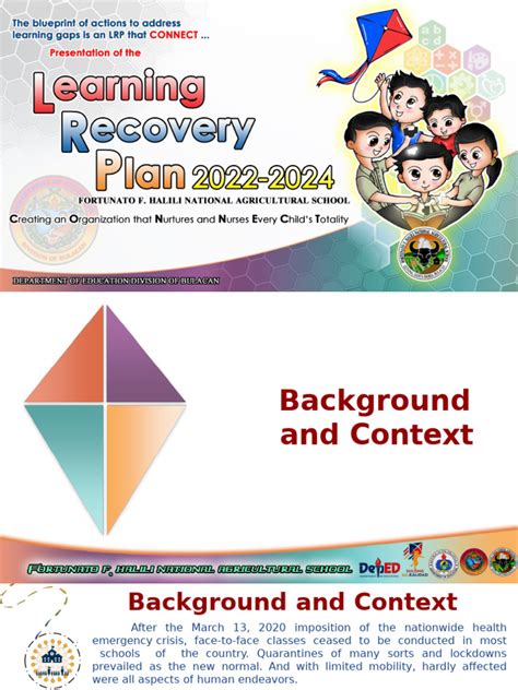 Ffhnas Learning Recovery Plan Sy2021 2022 Pdf