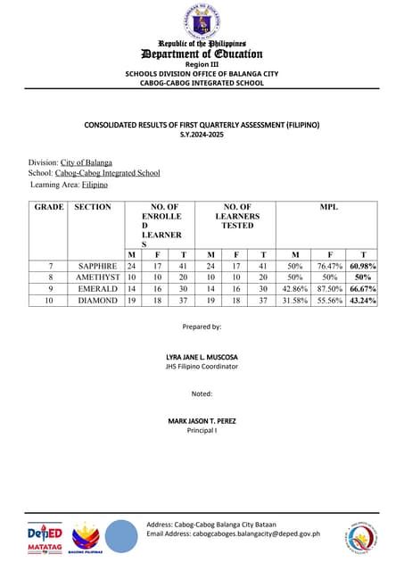 Consolidated Results Of First Qafilipinojhsdocx