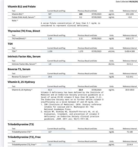 Normal Hemoglobin But High Tibc Uibc Ranemic