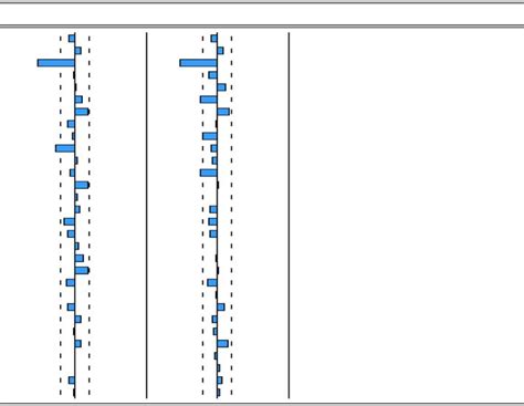 The Correlogram Of The Second Differenced Drppi Data Up To 30 Lags