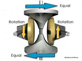 How CVTs Work HowStuffWorks