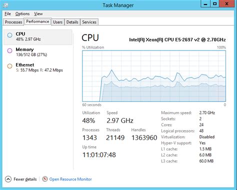 Performance Windows CPU Scheduler Very High Kernel Time Stack Overflow