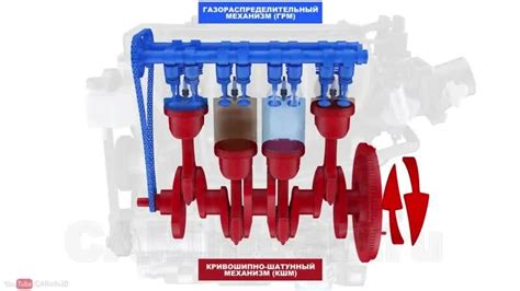 Принцип работы двигателя 4 х тактный двигатель внутреннего сгорания ДВС в 3d Смотреть