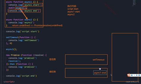 Await、async、事件循环（宏任务、微任务队列执行顺序）await 异步消息队列先进先出 Csdn博客