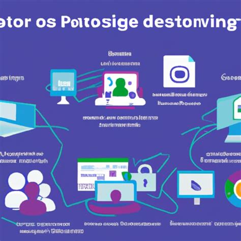 Exploring Sso Technology Benefits Types And Implementation The