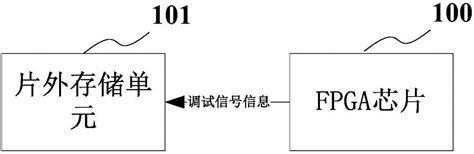 Fpga Debugging System And Method Eureka Patsnap