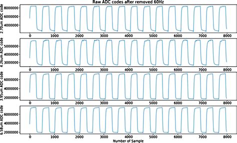 Parallel ADC Code Readout From A Quad Thermopile Detector Array With Download Scientific