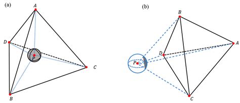 ijgi free full text efficient construction of voxel models for ore