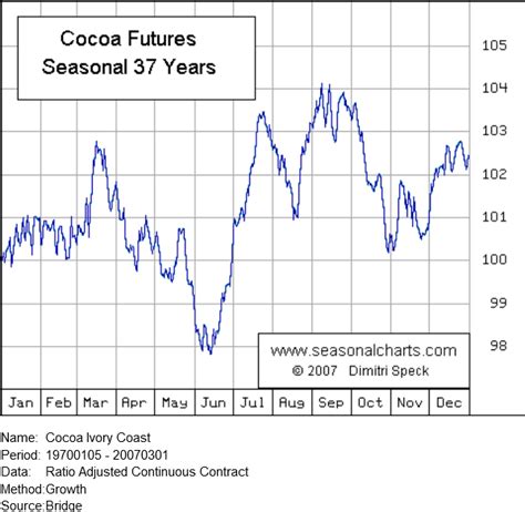 Cocoa Futures Strategy Backtest Quantified Strategies For Traders And Investors