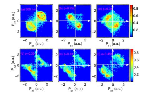 Correlated Electron Momentum Distributions Along The Polarization