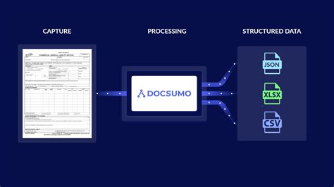 acord form processing a step by step guide to acord form processing