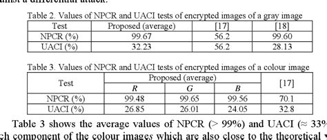 Table 2 From Secret Image Sharing Scheme Based On A Boolean Operation