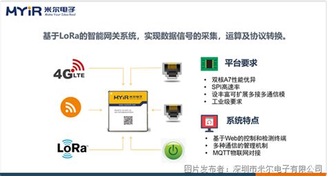 米尔stm32mp1核心板在lora智能网关的应用 米尔电子 嵌入式 中国工控网
