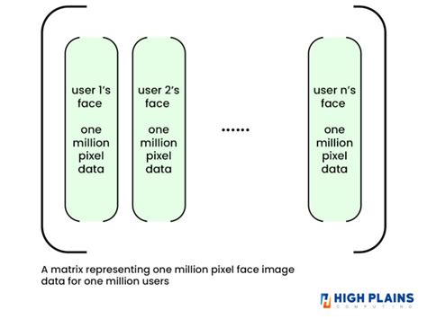 An Intuitive Guide To Low Rank Adaptation Lora Quantization And Fine Tuning An Llm High