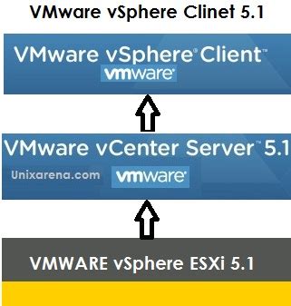 VMware VSphere Client Installation Step By Step Guide UnixArena