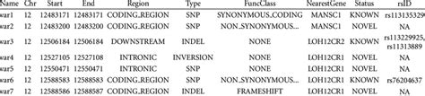 Example Basic Output File Novelsnper Generates The Output File Output