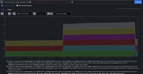 Deduplication Returning Deduped And Non Deduped Results In 0310