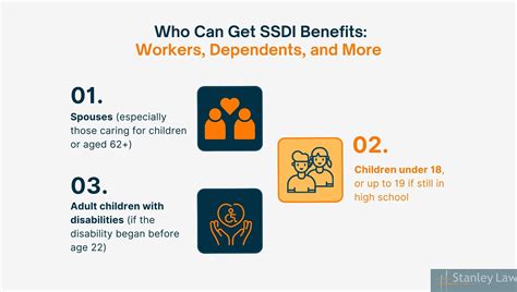 What Is Social Security Disability Insurance Ssdi