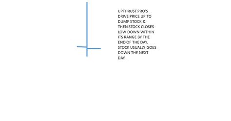 Stock Trender Anatomy Of A Failed Upthrust Formula