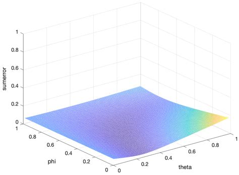 Mathematics Free Full Text Improved Large Covariance Matrix Estimation Based On Efficient