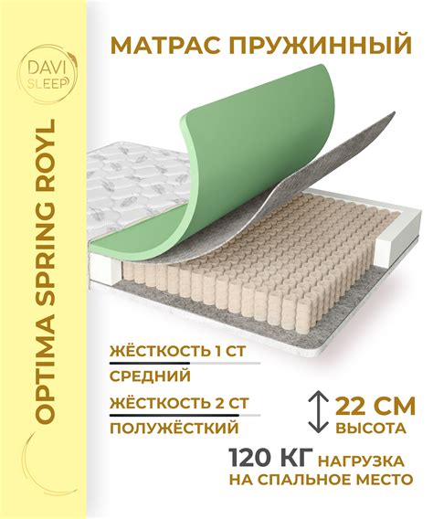 Пружинные матрасы. Какие бывают и как выбрать пружинный матрас?