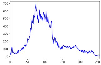 Початок роботи з python opencv установка та основна обробка зображень Аудіо