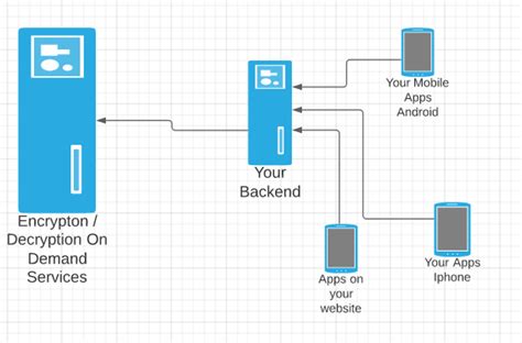 Mengatasi Kebocoran Data Dengan Layanan Enkripsi Dan Dekripsi Online By Kukuh T Wicaksono Medium