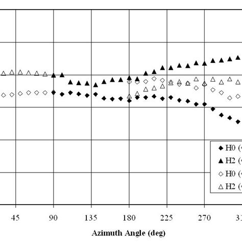 figure15 azimuth encoder error for head1 and head3 download