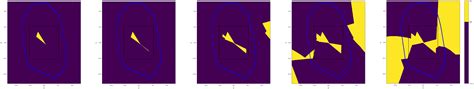 Transfer Of Safety Controllers Through Learning Deep Inverse Dynamics