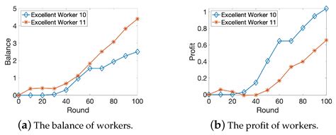a blockchain based hybrid incentive model for crowdsensing