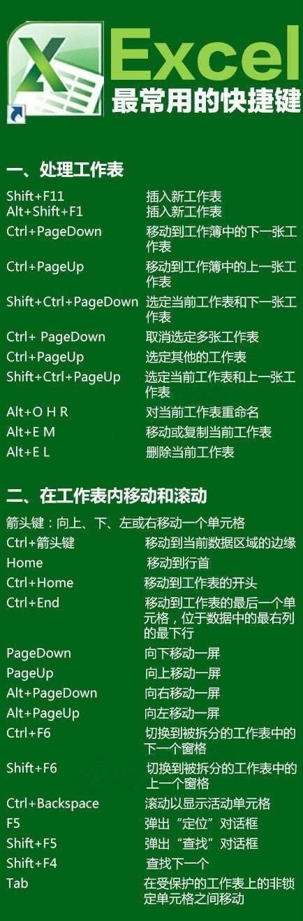 18種excel常見操作，內涵200多個excel快捷鍵，瞬間提高辦公效率 每日頭條