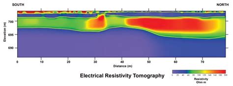 Ernco Environmental On Linkedin Ert Surveys