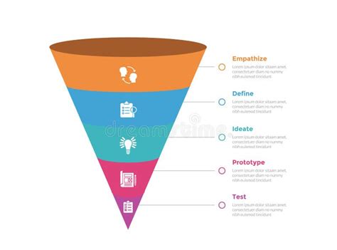 Design Thinking Process Infographics Template Diagram With With 3d Funnel Shape Center With