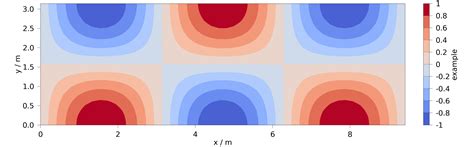 aspect ratios — ogstools 0 7 0 documentation