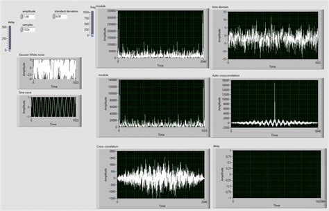 Autocorrelation And Crosscorrelation Calculation In Labview Mis Circuitos