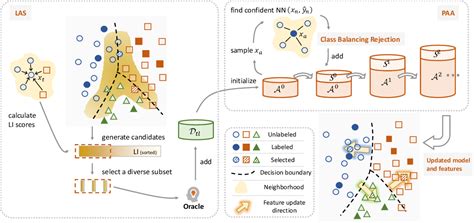 Figure 1 From Local Context Aware Active Domain Adaptation Semantic