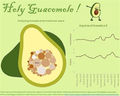Prateek Fulsundar On Linkedin Makeovermonday Datavisualization Tableau Makeovermonday