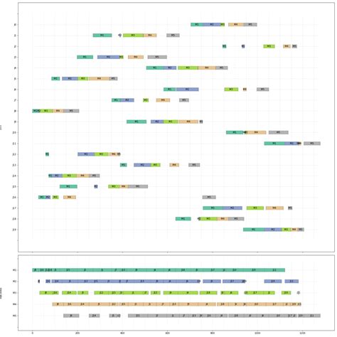 GitHub Gccarvalhal Optimization JobShop FlowShop