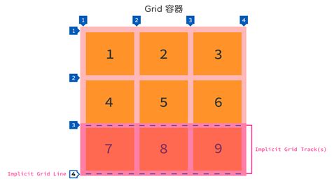 [css] Flex Grid Layout Modules Part 8