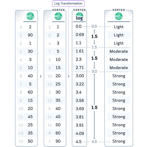 discretization explained a visual guide with code examples for