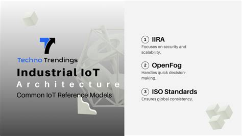 Industrial Iot Architecture The Backbone Of Smarter Industries