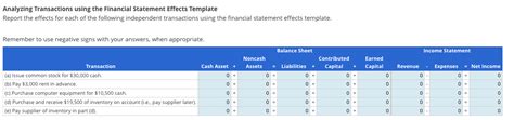 Solved Analyzing Transactions Using The Financial Statement